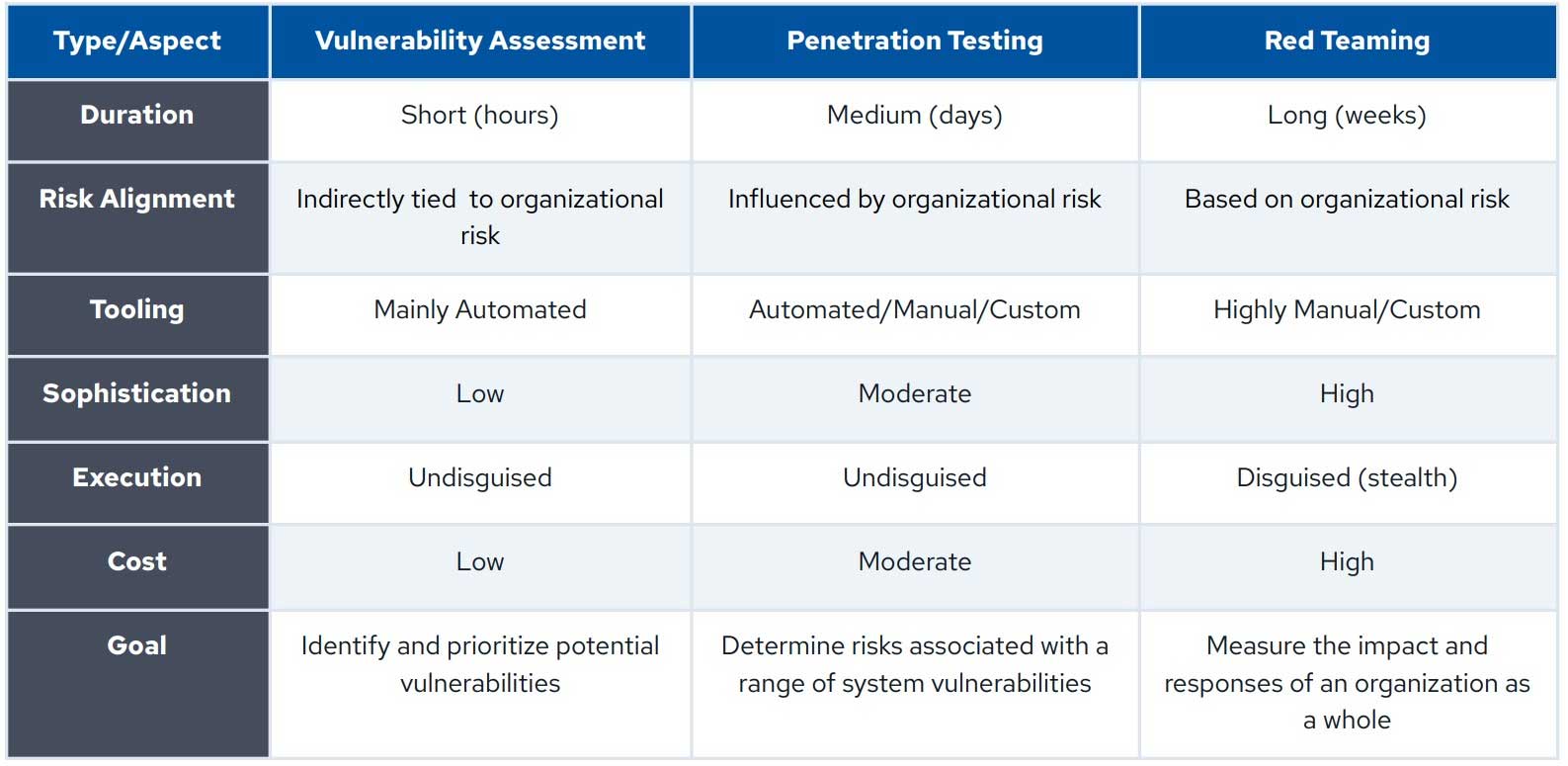 AI Can Help IT Security Teams Go on Offense: CSA -- Pure AI